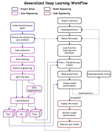 Part R Deep Learning End To End Pipelines Deep Learning Bible 2