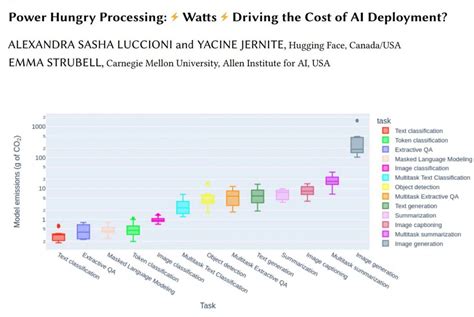 Search Engines Vs Ai Energy Consumption Compared Kanoppi