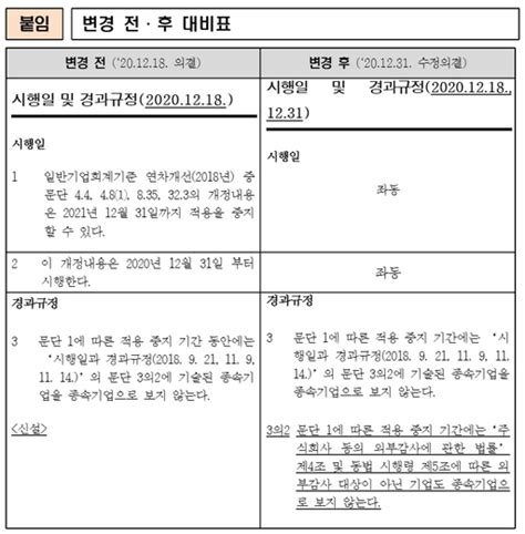 회계기준원 비외감기업 연결범위에서 제외