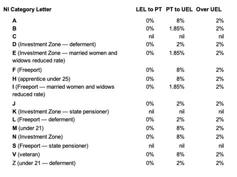 Nic Thresholds And Rates For 2024 25 Brightpay Documentation