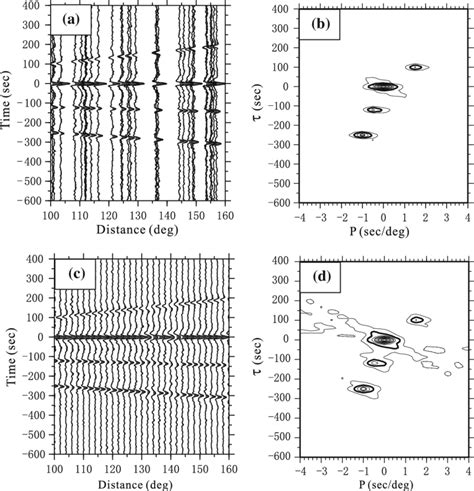 A Synthetic Time Series With 5 Relative To Ss Maximum Gaussian Download Scientific Diagram