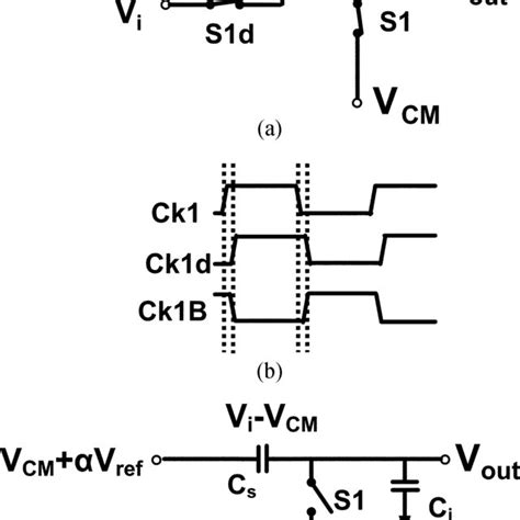 Cmos Clock Generation A Cml To Cmos Conversion B Dutycycle