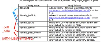 Tms320f28069m Tms320f28069m 在使用eqep模块过程，使用iqmath库文件遇到warning 10204 D