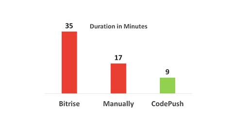 How Lean Problem Solving Increases Agile Team Productivity A Mobile Applications Startup Example