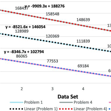 Consequence Analysis Of í µí± í µí± On The Domestic Companys Profit