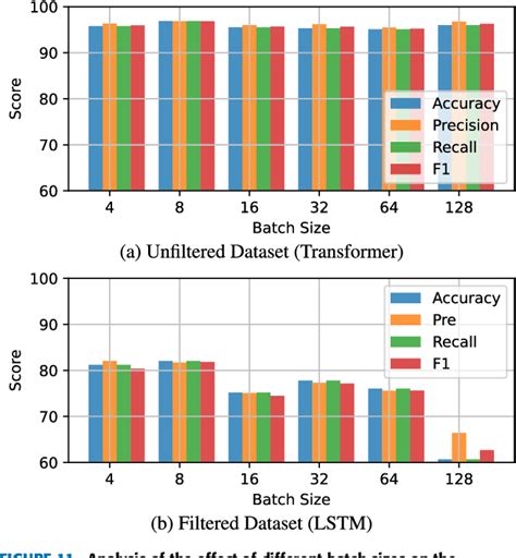 Figure 11 From Severity Oriented Multiclass Drone Flight Logs Anomaly Detection Semantic Scholar