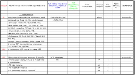 Правила оформления спецификации оборудования изделий и материалов