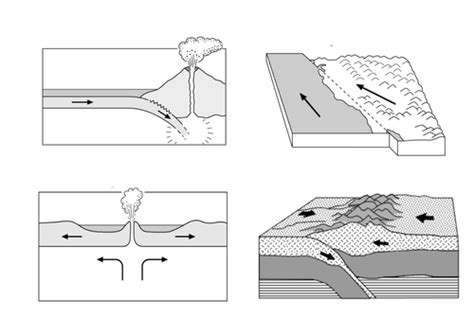 Plate Boundaries Playdough Activitiy By Uk Teaching Resources Tes