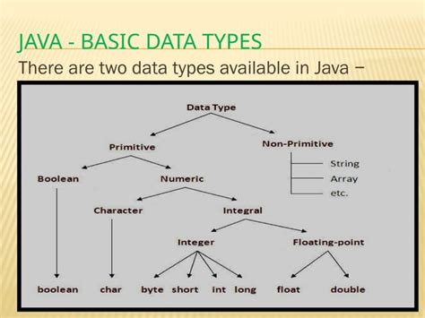 cs3391 object oriented programming au reg 2021 ppsx programming languages computing