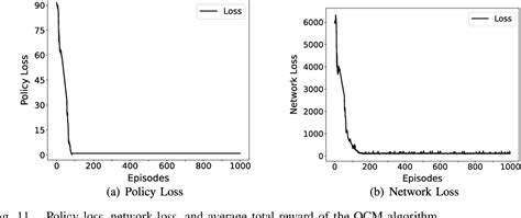 Figure 11 From Multi User Layer Aware Online Container Migration In Edge Assisted Vehicular
