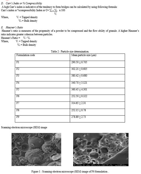 Formulation And Evaluation Of Floating Microspheres Of An Antidiabetic Drug