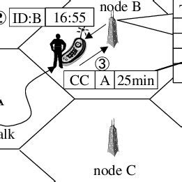 Time Distance Measuring Download Scientific Diagram