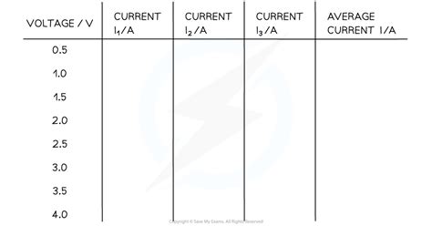 Required Practical Investigating IV Characteristics AQA GCSE Combined Science Trilogy