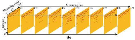 Sensors Free Full Text Evaluation Of Void Defects Behind Tunnel Lining Through Gpr Forward