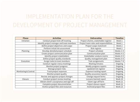 Free Implementation Planning Templates For Google Sheets And Microsoft Excel Slidesdocs
