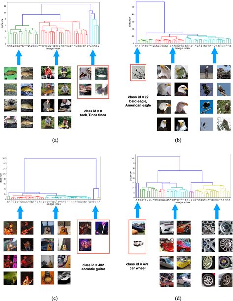 Figure 1 From Interpret Neural Networks By Extracting Critical Subnetworks Semantic Scholar