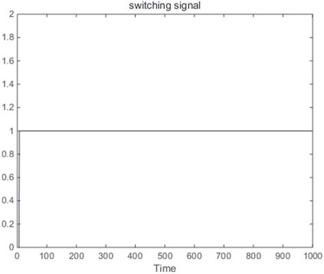 Stochastic Robust Predictive Fault Tolerant Control For Discrete