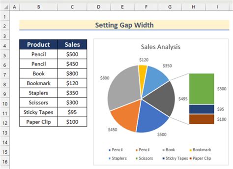 Excel Bar Of Pie Chart When To Use Bar Of Pie Chart In Excel