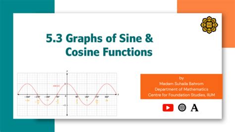 Pdf Graphs Of Sine And Cosine Functions