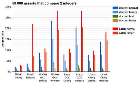 Doctest The Fastest Feature Rich C98c11 Single Header Testing Framework Version 12
