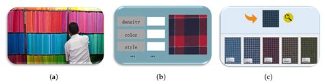 Entropy Free Full Text An Efficient Retrieval System Framework For Fabrics Based On Fine