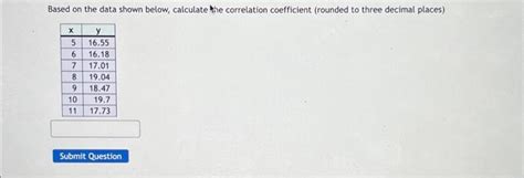 Solved Based On The Data Shown Below Calculate Correlation Chegg