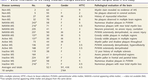 Paranode Region Of Axon Semantic Scholar