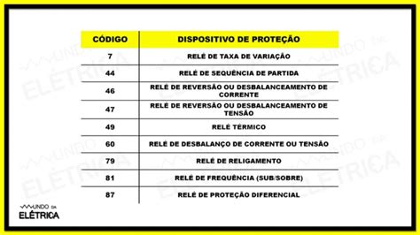 O Que é Tabela Ansi E Para O Que Serve Mundo Da Elétrica