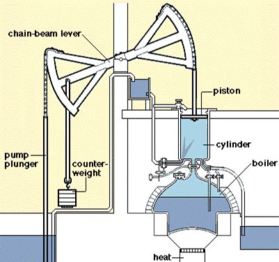 Simple Steam Engine Diagram Wilesco Steam Engines Educational