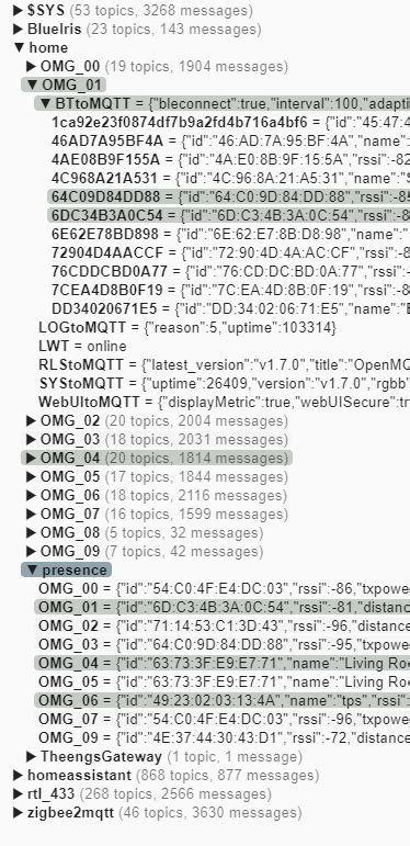 Presence Detection And How Does All This Fit Together Bluetooth