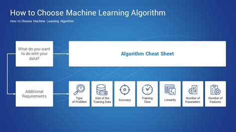 Machine Learning Google Slides Template Designs SlideSalad