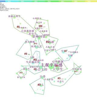 Author Collaboration Map Download Scientific Diagram