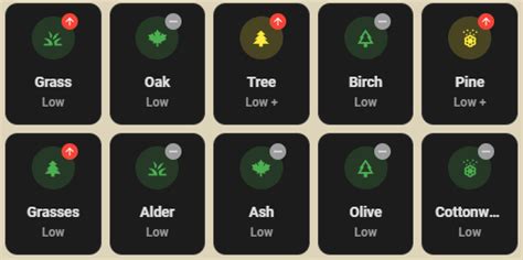 Conditional Card Based On Attributes Frontend Home Assistant Community