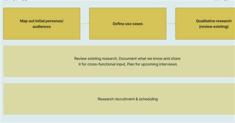 Qualitative And Quantitative Design Research Approach At Reforge