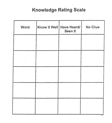 Knowledge Rating Scale Vocab Words Knowledge