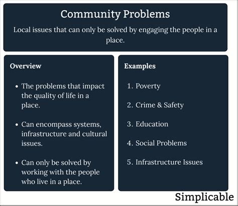 94 Examples Of Community Problems Simplicable