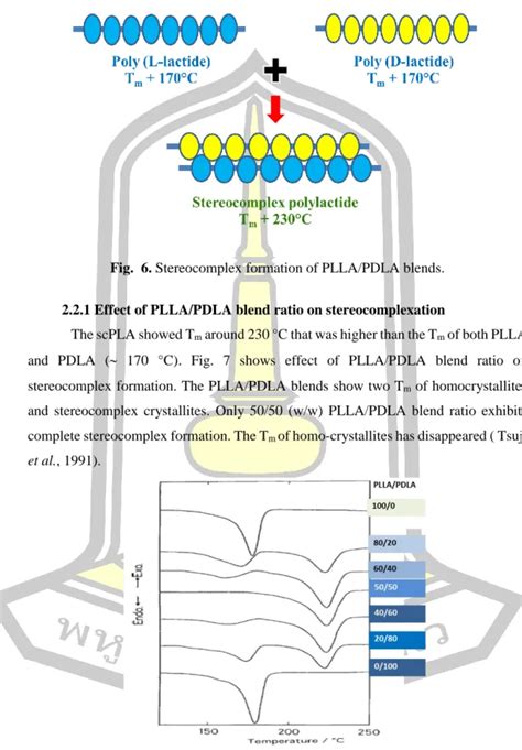 Synthesis And Stereocomplexation Of Polylactide B Polyethylene Glycol
