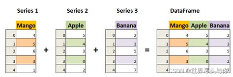 数据分析之python Pandas详解 灰信网（软件开发博客聚合）