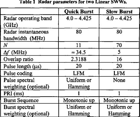 Figure 1 From Nonlinear Synthetic Wideband Waveforms Semantic Scholar