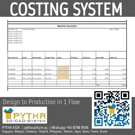 Pytha 3d Cad Indonesia On Linkedin Pytha3dcad Costingsystem