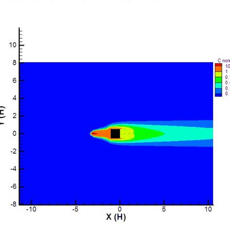 Contour Plots Of Calculated Non Dimensionalised Concentration On The