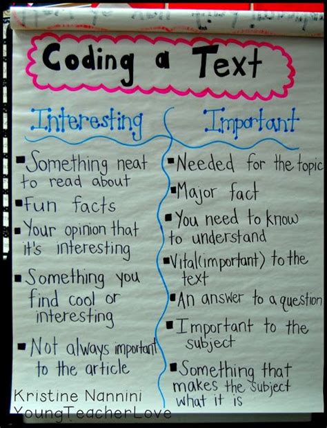 Reading And Summarizing Nonfiction Coding The Text Summarizing