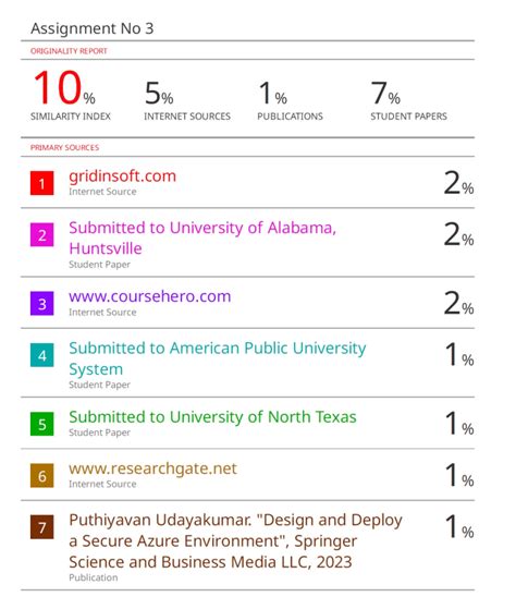 Check Similarity Index And Ai Content Of Your Documents By Waseemkhan402 Fiverr