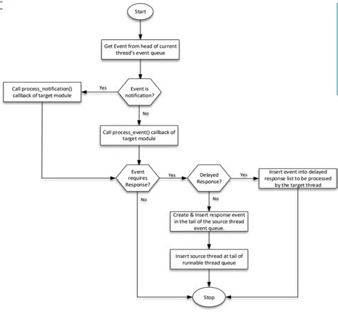 Scp Firmware入门一篇就够啦 阿里云开发者社区