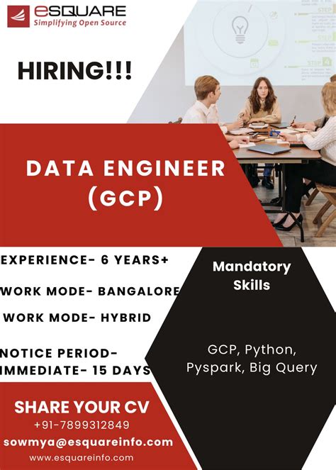 Urgenthiring Connections Someone Dataengineer Gcp Bigquery Python Sowmya Nagaraja