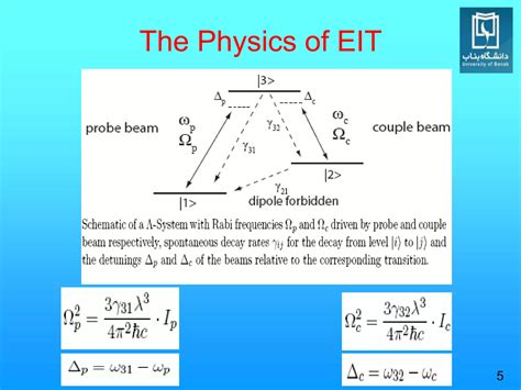 Electromagnetically Induced Transparencyeit Pptx Physics Science