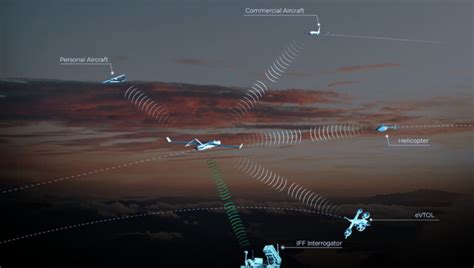 Ensuring Uav Safety With Acas X Collision Avoidance Technology Unmanned Systems Technology