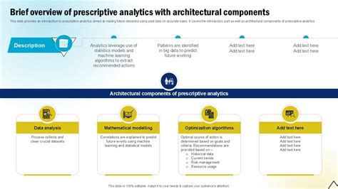 Brief Overview Of Prescriptive Analytics With Harnessing Prescriptive Analytics Ppt Template