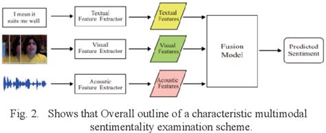 Figure 2 From Exploring The Possibilities Of Emotional Text Analysis With Deep Learning