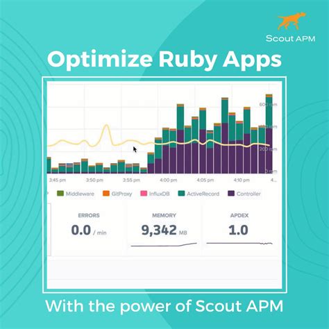 Rubyperformance Appoptimization Ruby Python Webdev Programmerlife